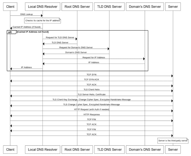 AWS Troubleshooting Guide: A Step-by-Step Framework